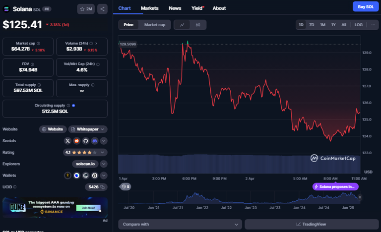 Solana Could Fall To $50 In A Matter Of Weeks Whilst Remittix Set For Gold With 50x Predicted ...