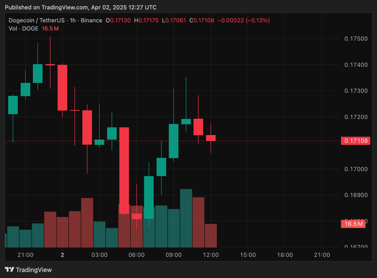 Dogecoin & PEPE Memecoin Set To Crumble In April As Investors Rush To Viral Remittix Presale For ...