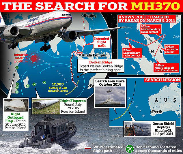 Major blow to new search for MH370 as Malaysia explains huge setback
