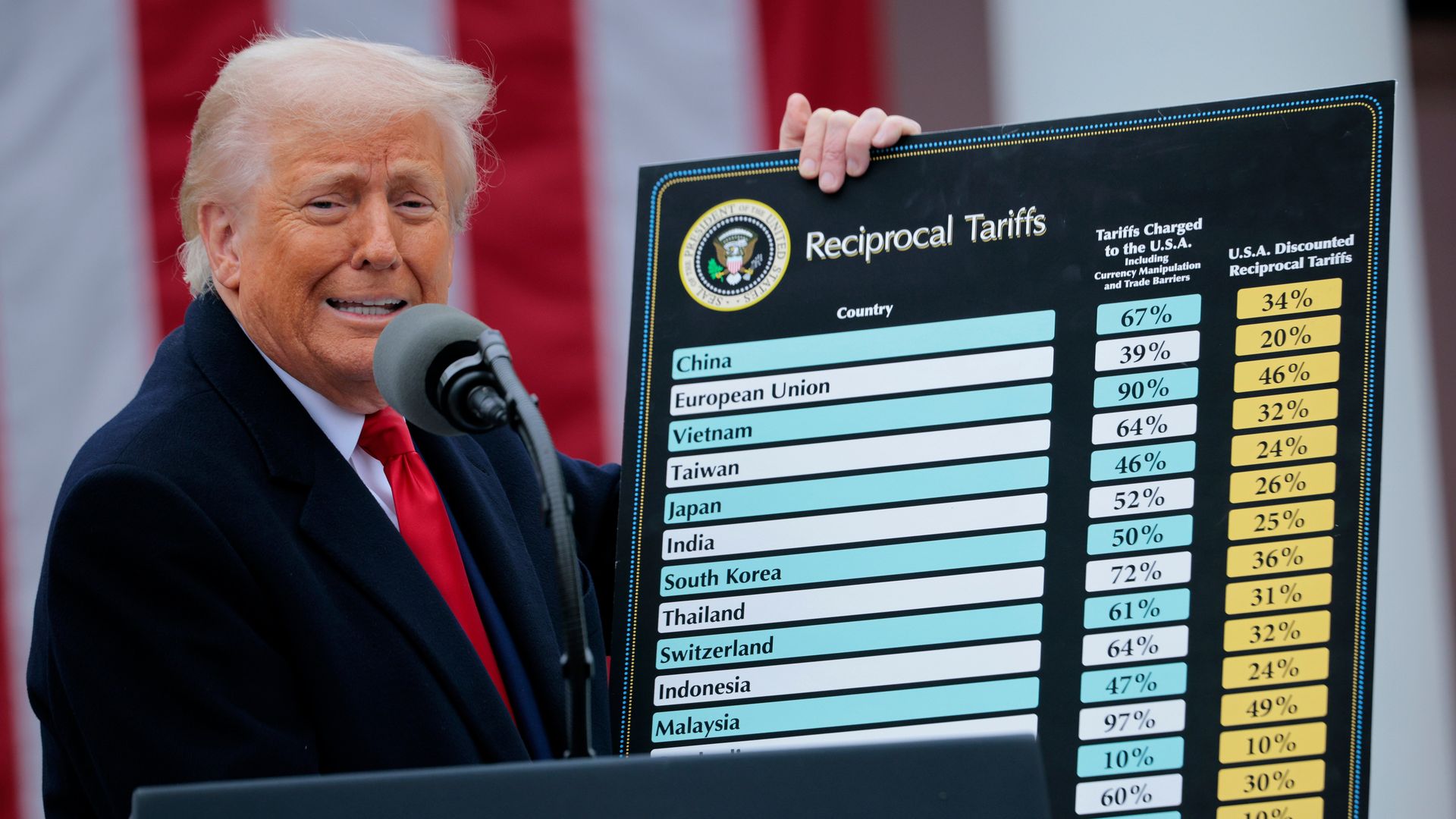 Wall Street si ciba di TACO Trade, da meme virale a vera e propria ...