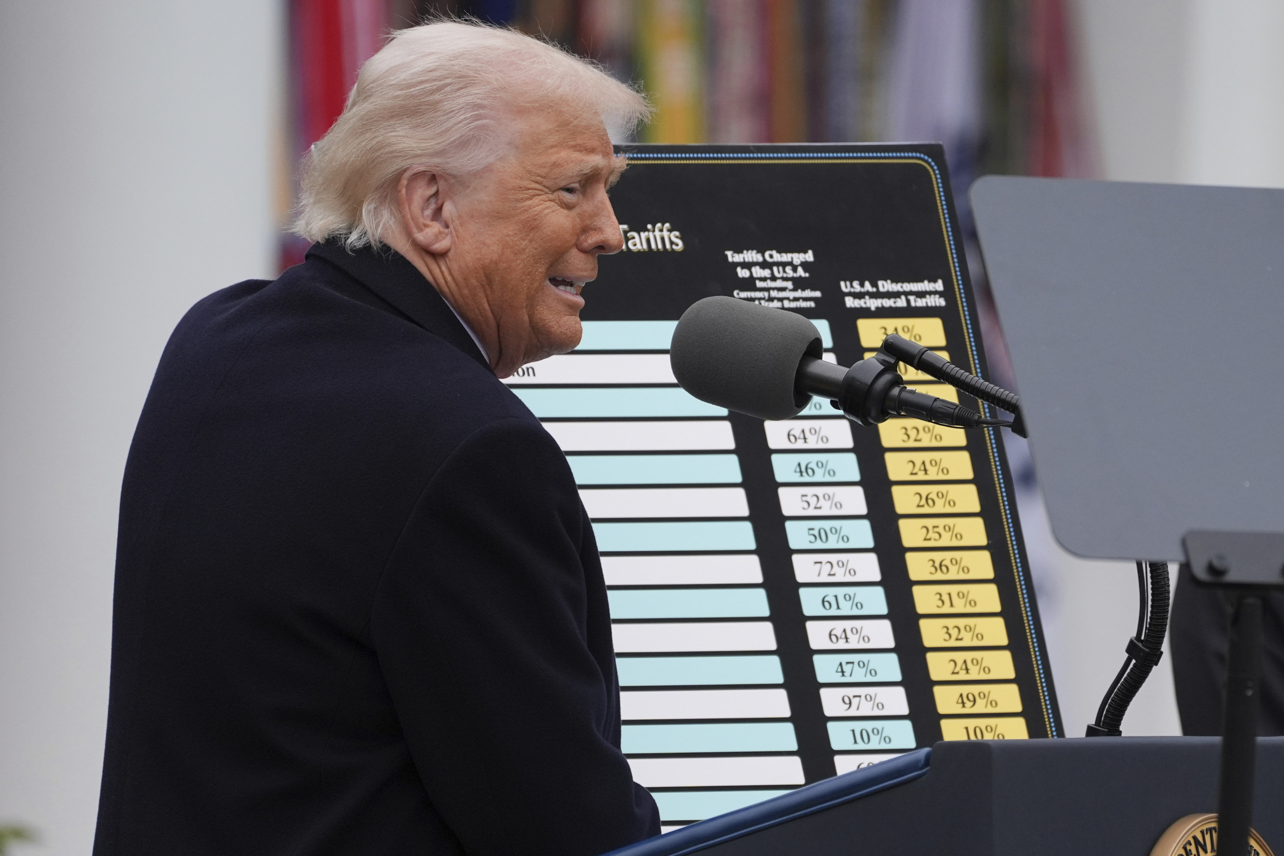 Full List of Countries Not Hit With Reciprocal Tariffs by Donald Trump