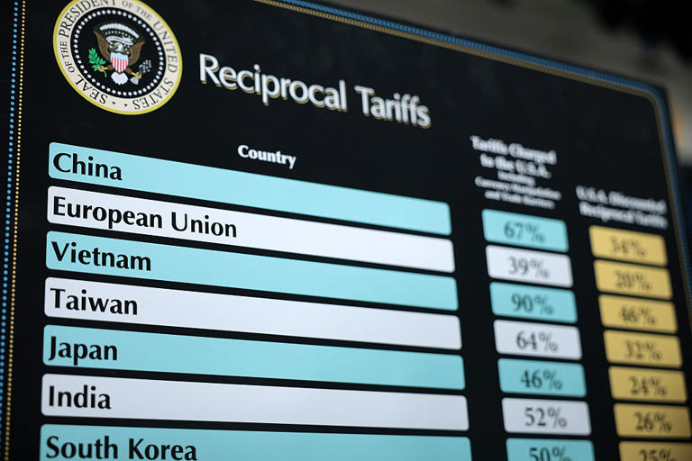 What to Know About Trump’s Highest ‘Reciprocal’ Tariffs