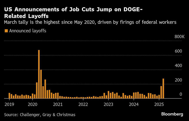 Federal Workers Jump at Buyout Offers They Once Shunned