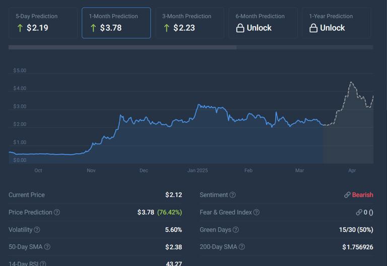 XRP Price Prediction: Ripple Could Fall Below $1 By June Claims Top Analyst. Could Remittix Be ...