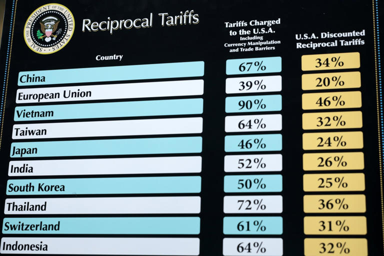 Trump's tariffs are a brutal reminder for a lonely UK
