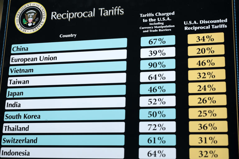 Here's who's getting hit hardest by Trump's 'Liberation Day' tariffs