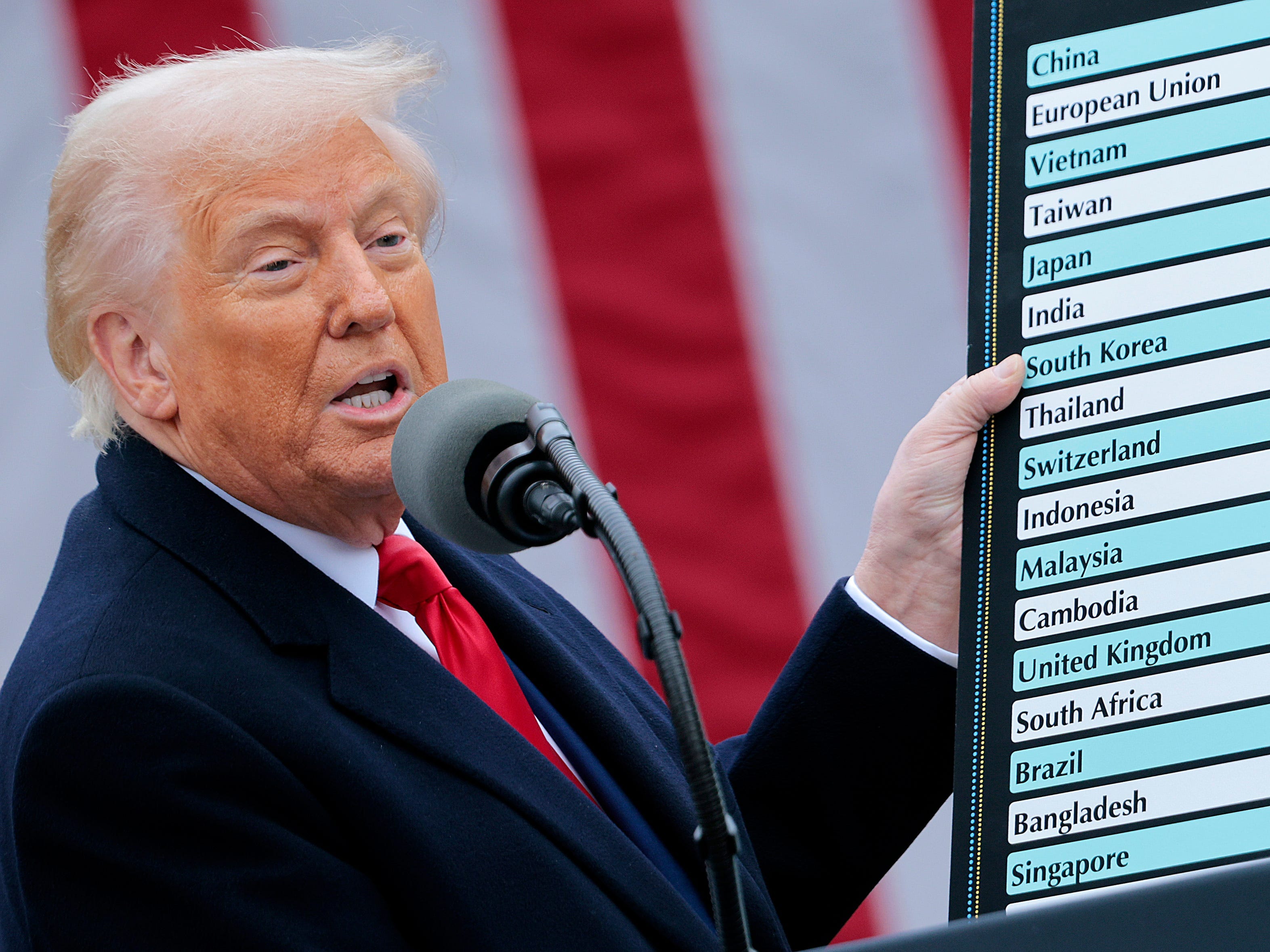 What are tariffs? How Trump's tariff plan works, who pays them, and how ...