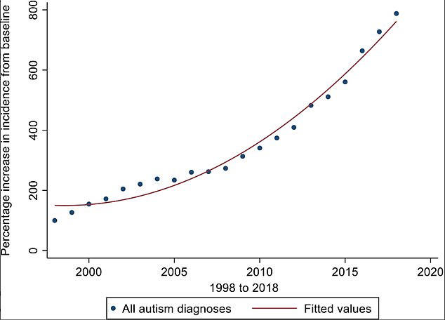 Key relationship problem that could be a sign of 'hidden' autism