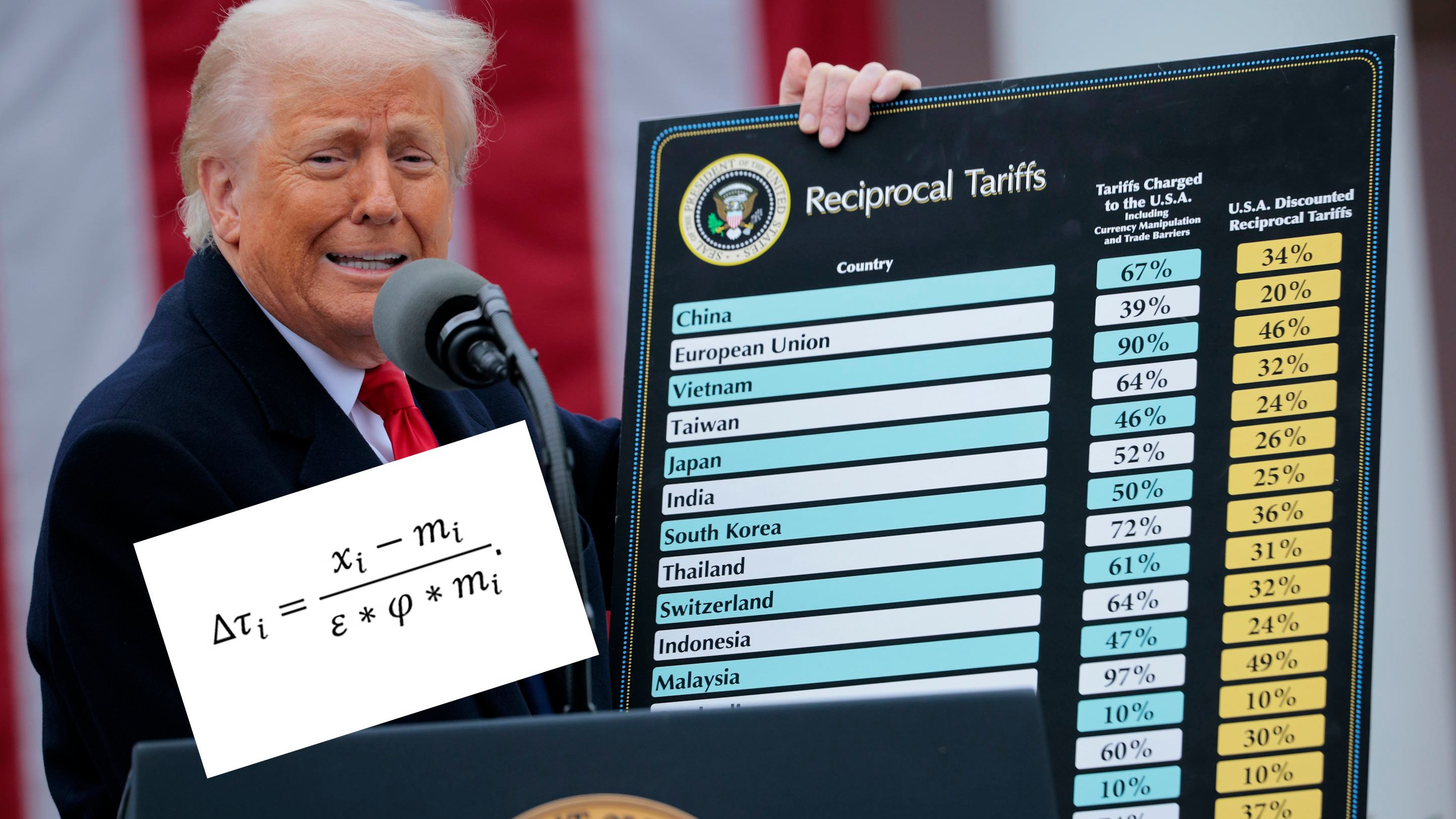 Magiczna formuła Donalda Trumpa. Skąd się wzięły nowe stawki celne