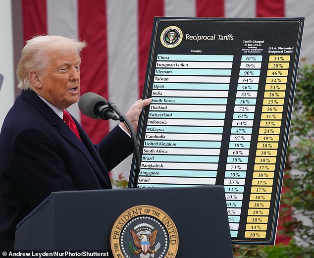 The simple secret behind Donald Trump's tariffs 'formula' is revealed