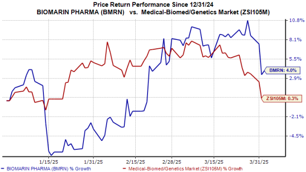 BMRN's PKU Drug Palynziq Meets Goal in Late-Stage Pediatric Study