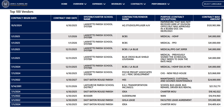 School transparency tool rolled out as Louisiana prepares for school ...