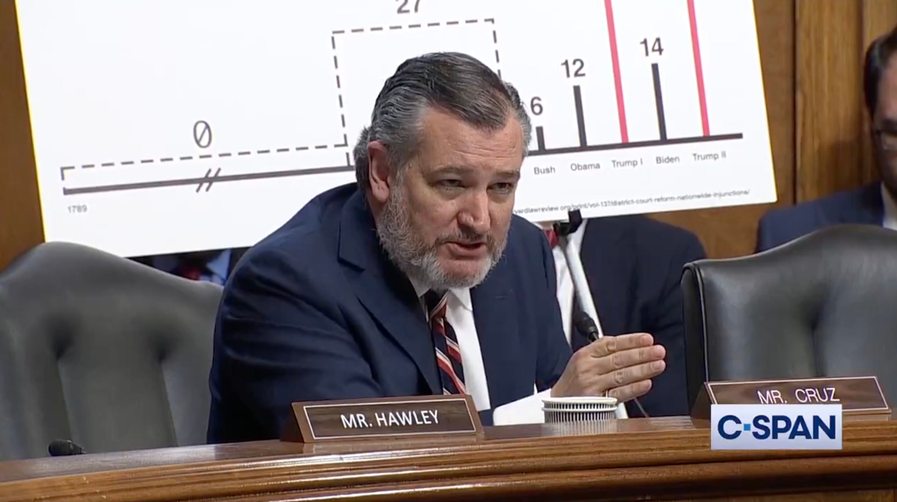 The moment Sen. Ted Cruz flies into a rage with Sen. Amy Klobuchar over ...