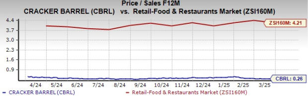 Cracker Barrel Stock Falls 22% YTD: Buy the Dip or Stay Cautious?
