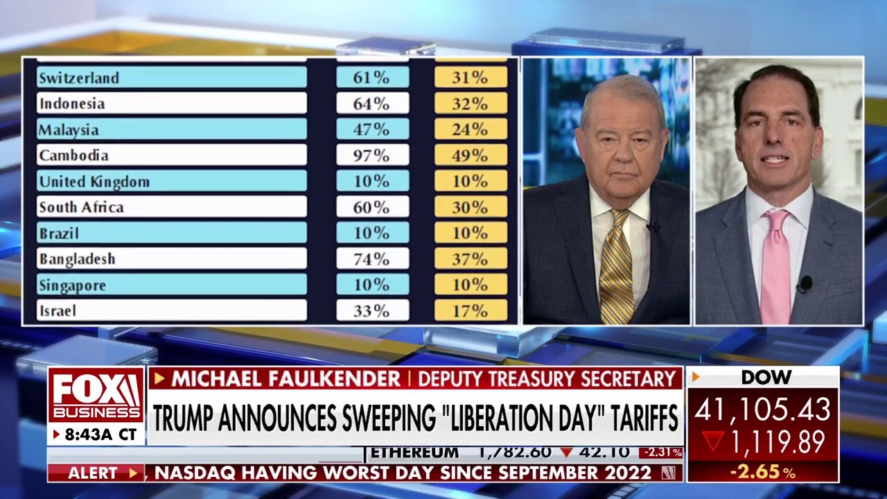 Trump’s tariff agenda is the ‘path’ that America needed to be set on ...