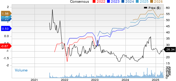 Clear Secure Stock Rises 11% in a Month: Is it a Good Time to Invest?