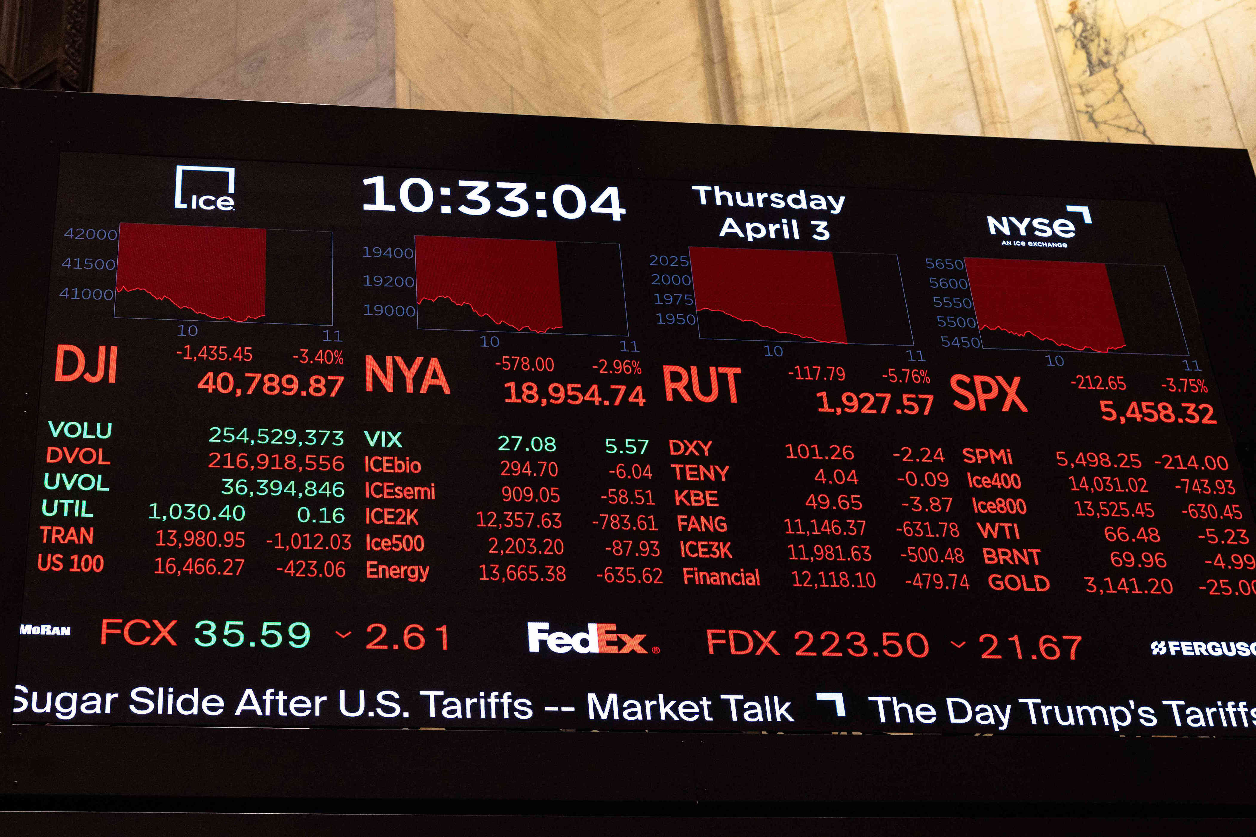 Trump Tariffs Put Another Stock Index on Track to Enter a Correction