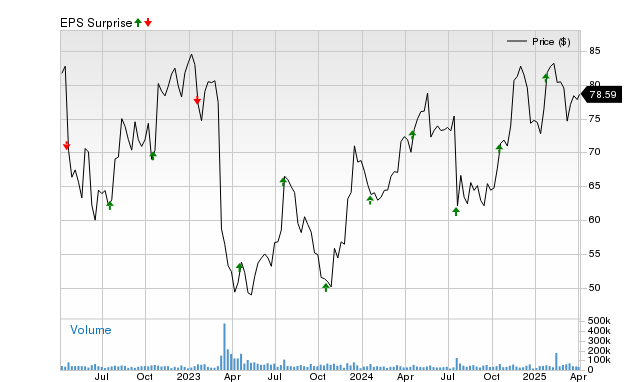 Why Charles Schwab (SCHW) is poised to beat earnings estimates again
