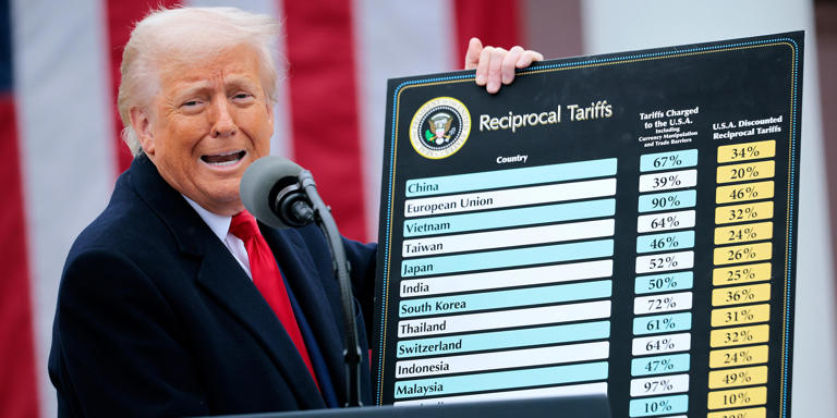 6 charts show the chaos in markets after Trump's sweeping trade war ... 6 charts show the chaos in markets after Trump's sweeping trade war ...