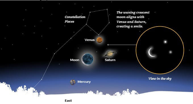 Micromoon and 'smiley face' visible in night sky this month. What to ...