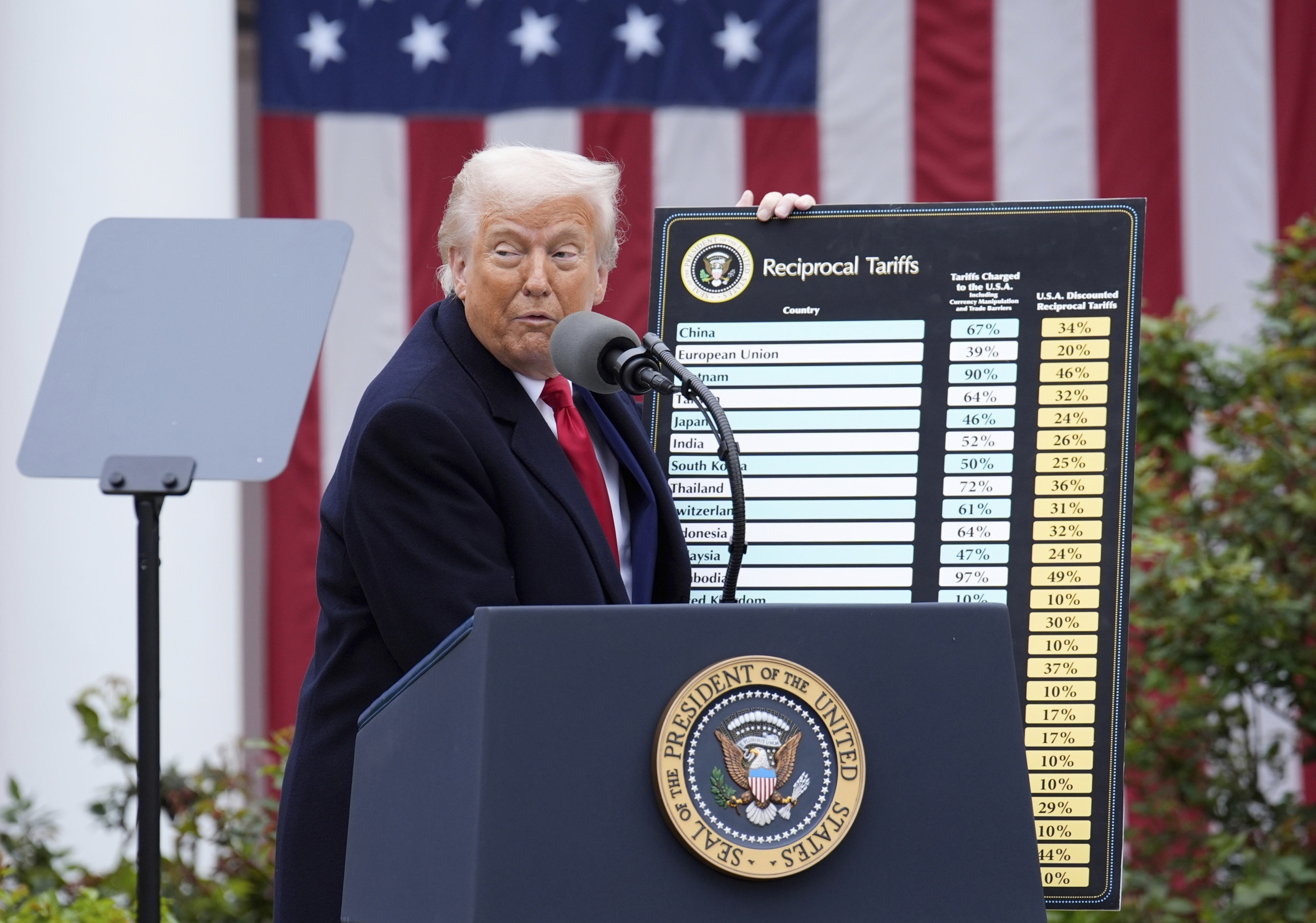 Map Shows Countries Hit by Donald Trump's Reciprocal Tariffs