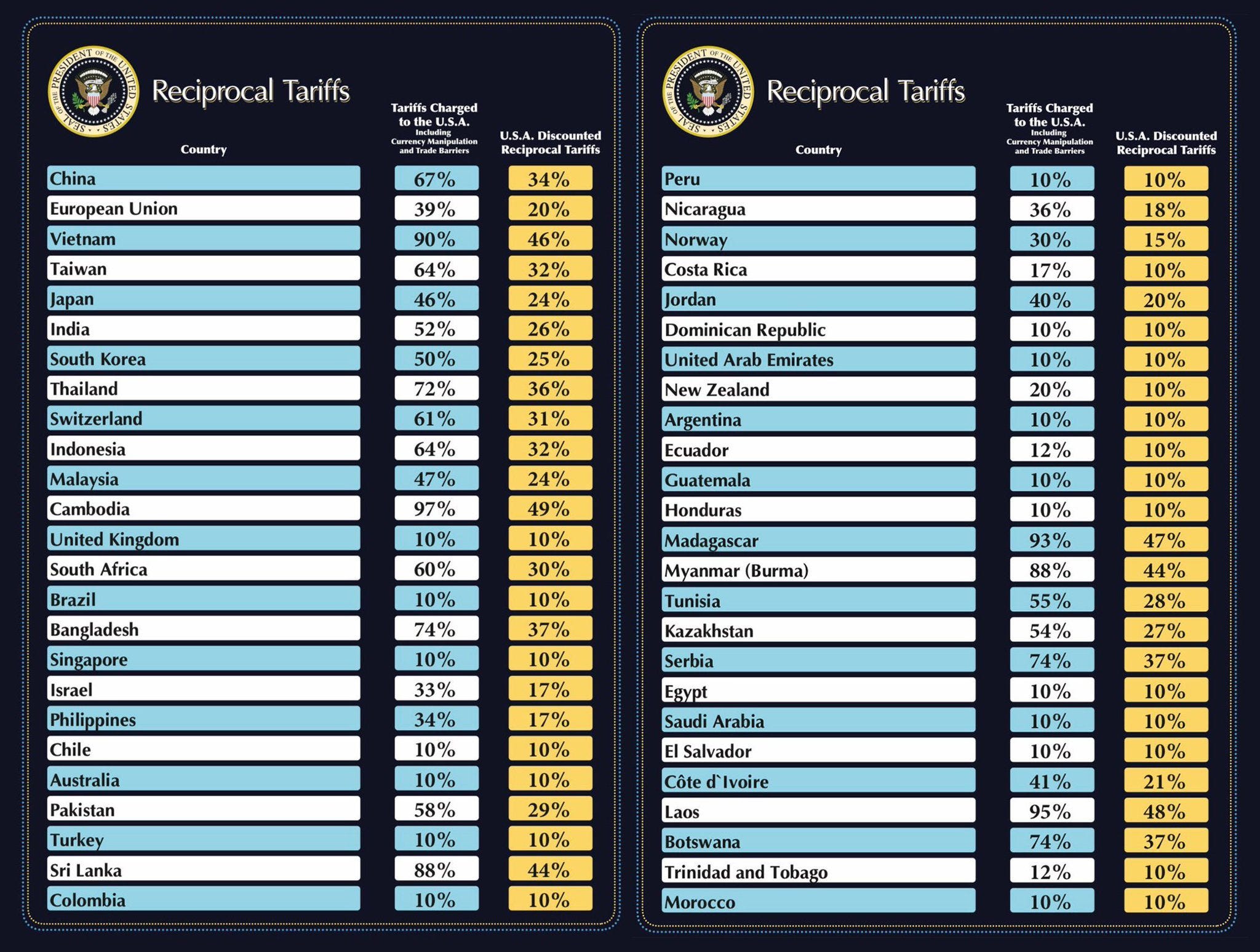 US trade imbalance with China: What is a trade deficit vs trade surplus ...