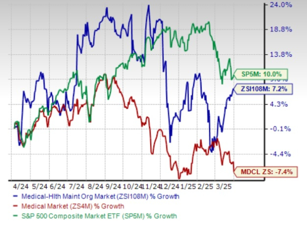 3 HMO Stocks to Watch Amid Nurse Shortages, High Tech Costs
