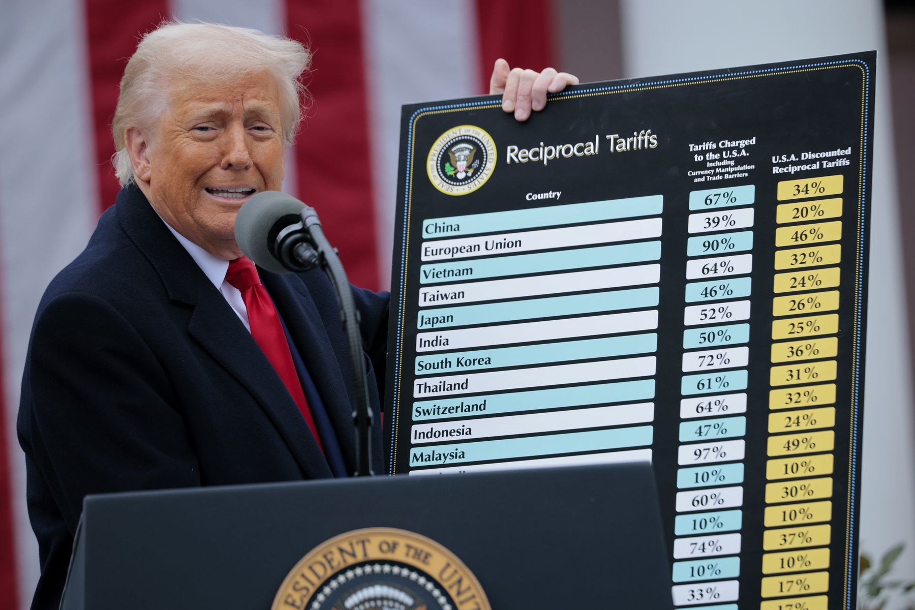Trump Facing World Leaders