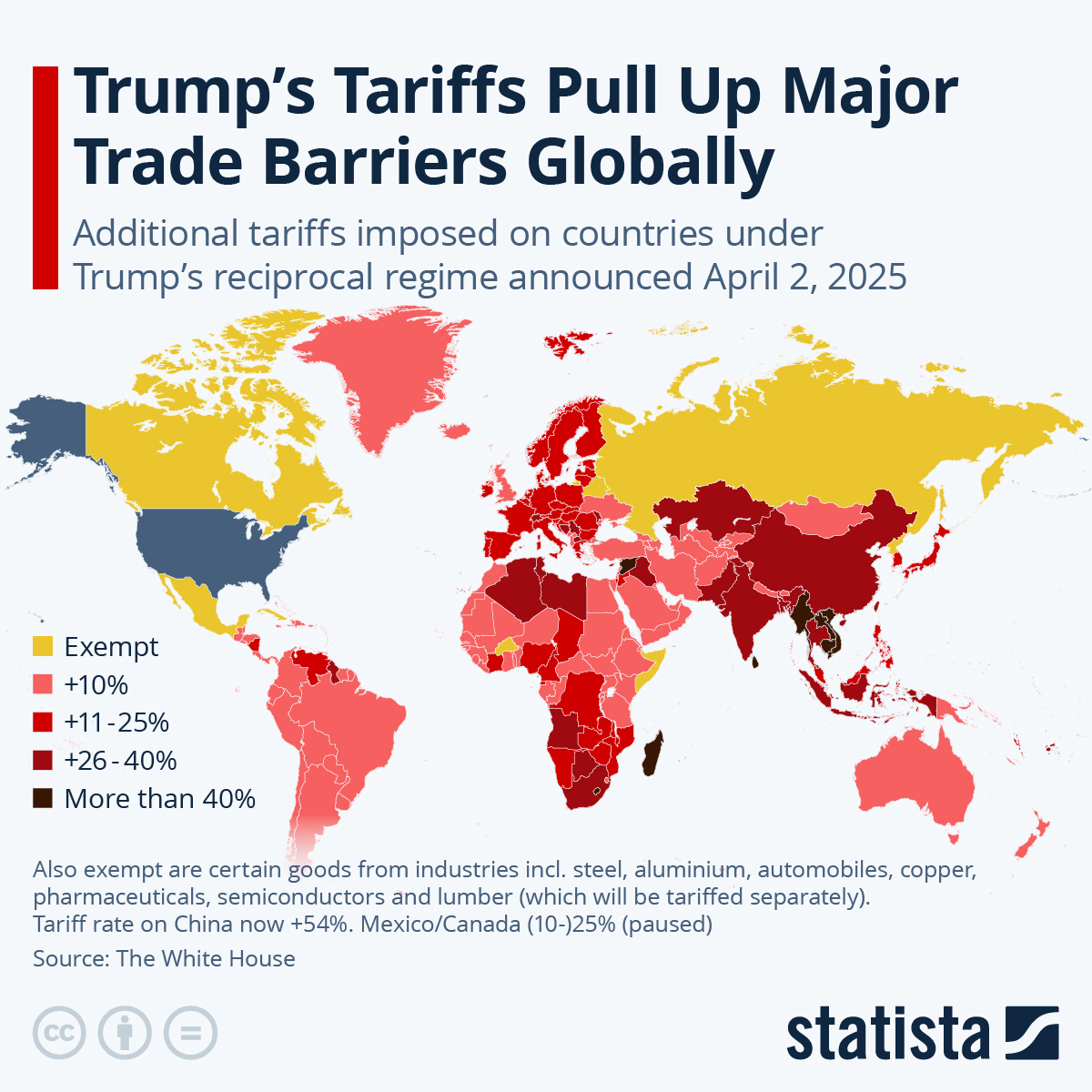 Trump's Tariffs Pull Up Major Trade Barriers Globally
