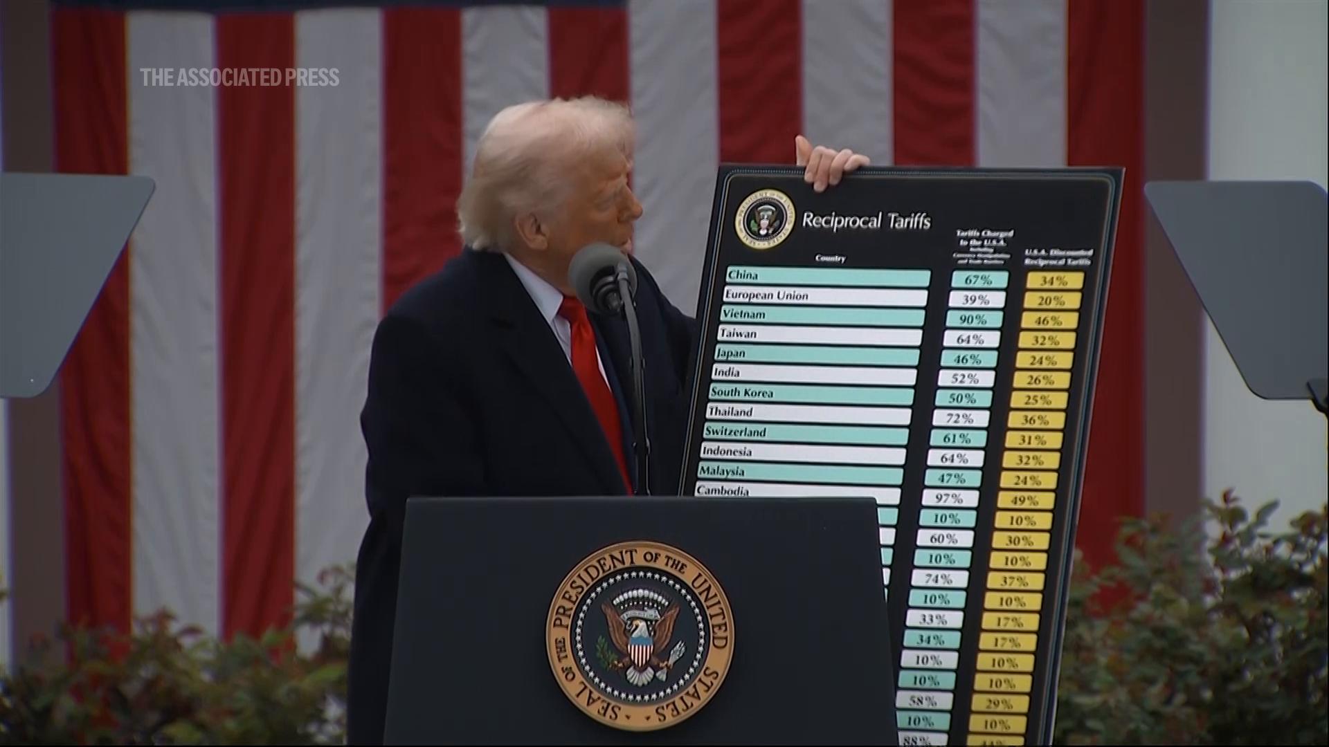 AP's European Economic Correspondent David McHugh on implications of U ...