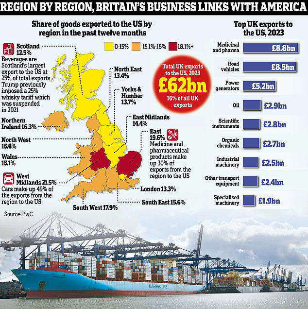 How Donald Trump's tariffs and a trade war will hit YOU