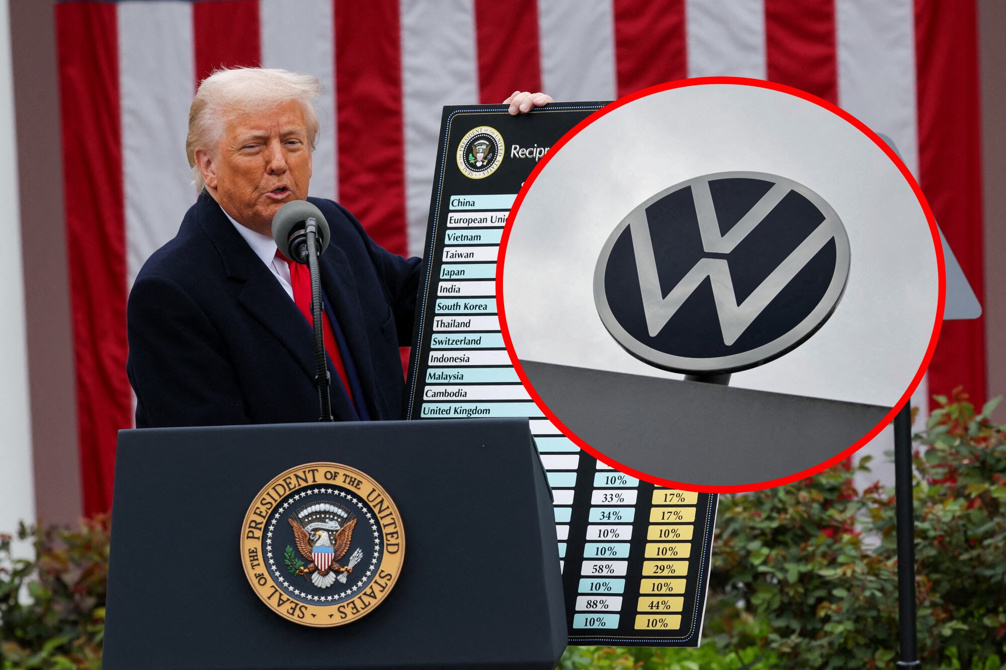 Volkswagen aumentará precios por aranceles de Donald Trump