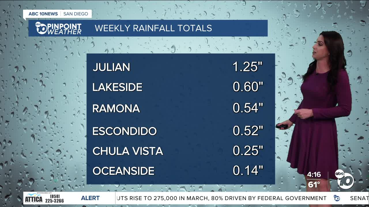 ABC 10News Pinpoint Weather with Meteorologist Megan Parry