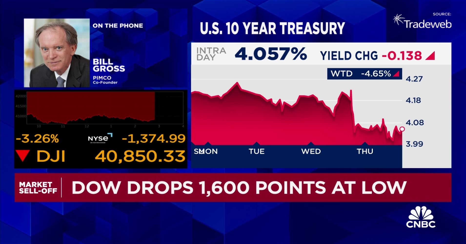 President Trump is a 'macho male,' says PIMCO co-founder Bill Gross