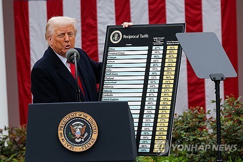 U.S. revises reciprocal tariff rate for S. Korea to 25 pct from 26 pct