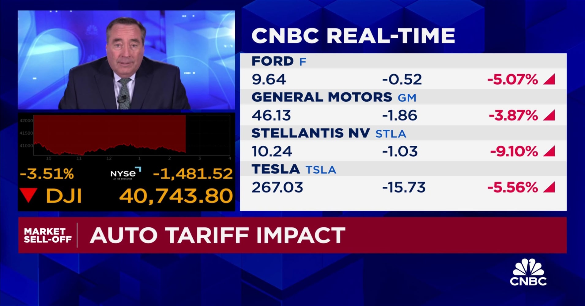 Breaking down the impact of auto tariff