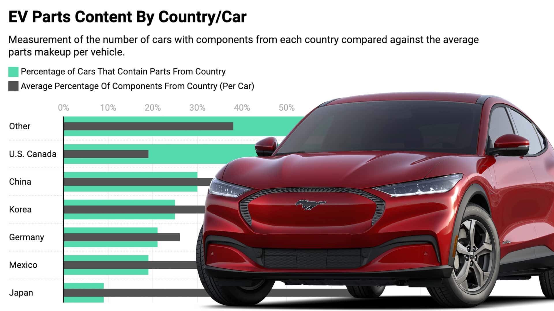 Here's Every Single EV About To Get Hit With Tariffs