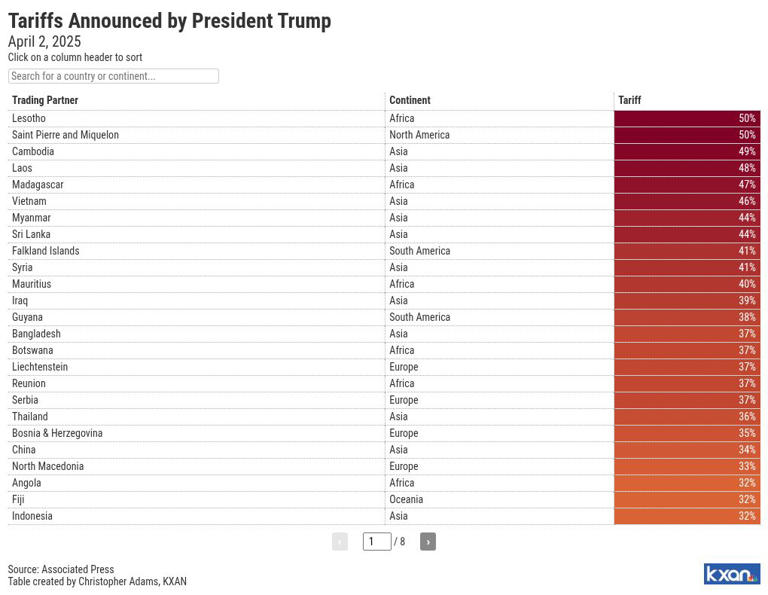 MAP: What are President Trump’s new tariffs in each country?