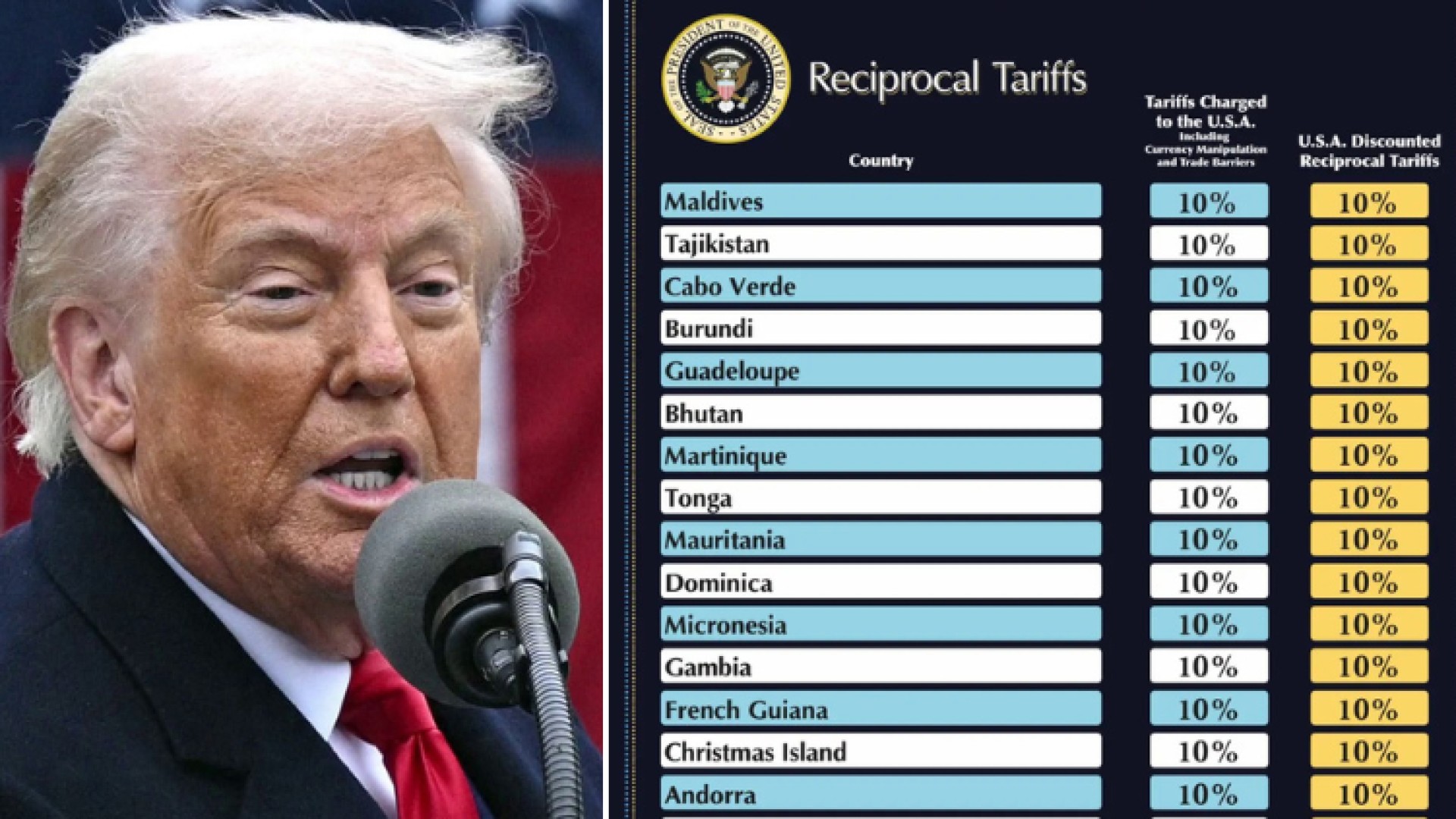 'Act of vengeance': Trump tariffs called 'math voodoo' in 'senseless ...