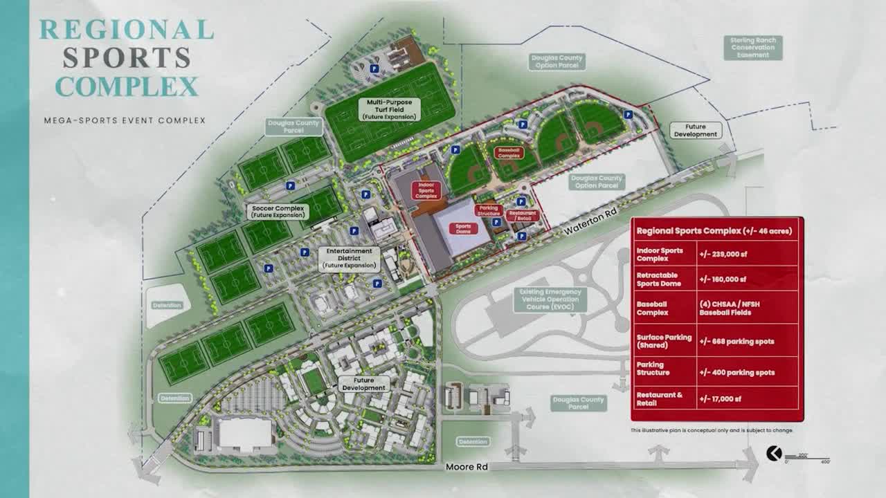 Zebulon, a mega-sports complex coming to Sterling Ranch, draws concerns ...