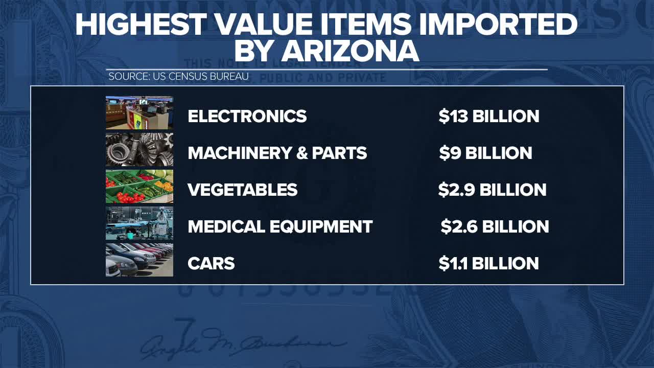 Inside the Numbers: How do tariffs work?