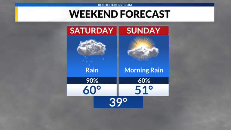 Weather forecast: Saturday rain on the way for Rochester