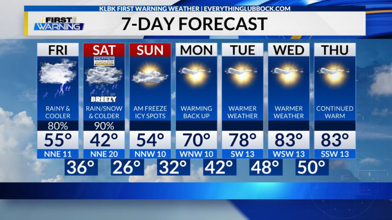 KLBK Friday AM Weather Update (4/4/25)