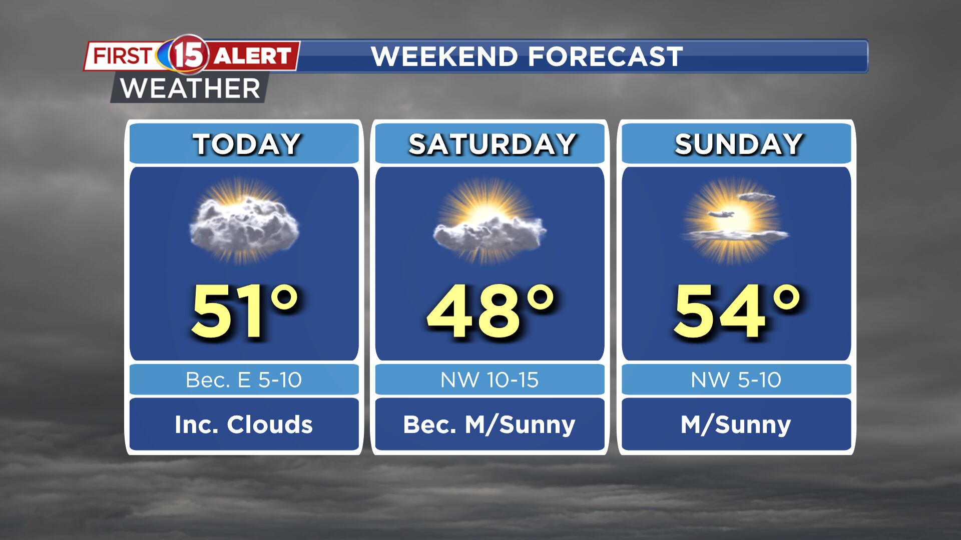 A Quiet Weekend Forecast