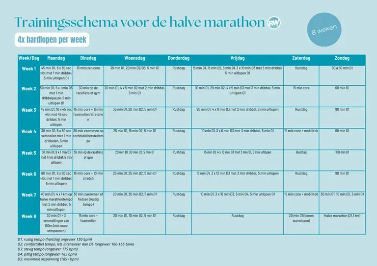 Trainingsschema voor de halve marathon met 4 keer hardlopen per week