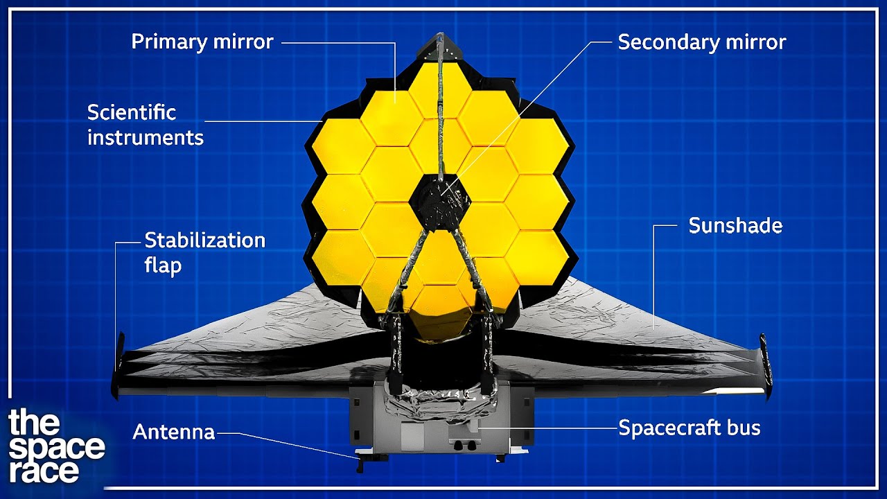 How NASA Reinvented The Telescope?
