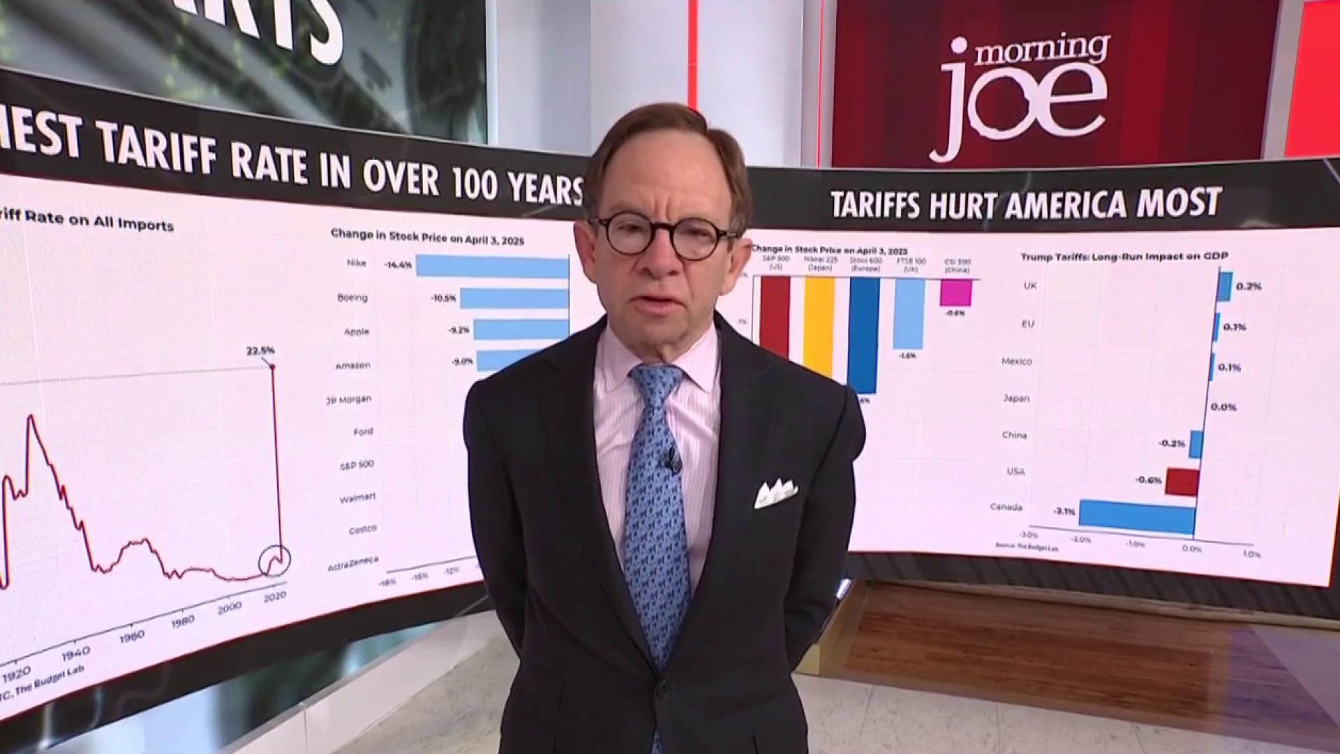 Steve Rattner: The U.S. is the loser in Trump’s tariff war