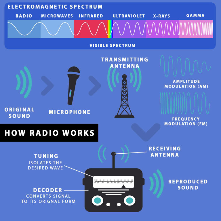 Why radio remains essential in wars and emergencies