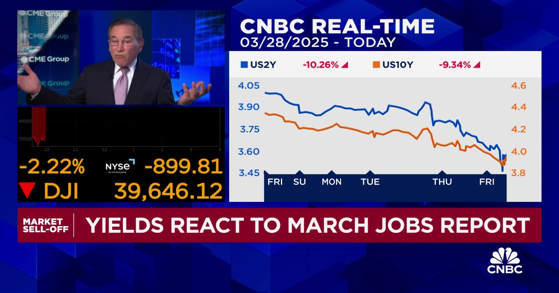 Yields react to March jobs report