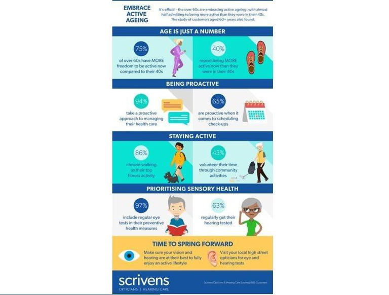 Beeston optician urges community to embrace active ageing